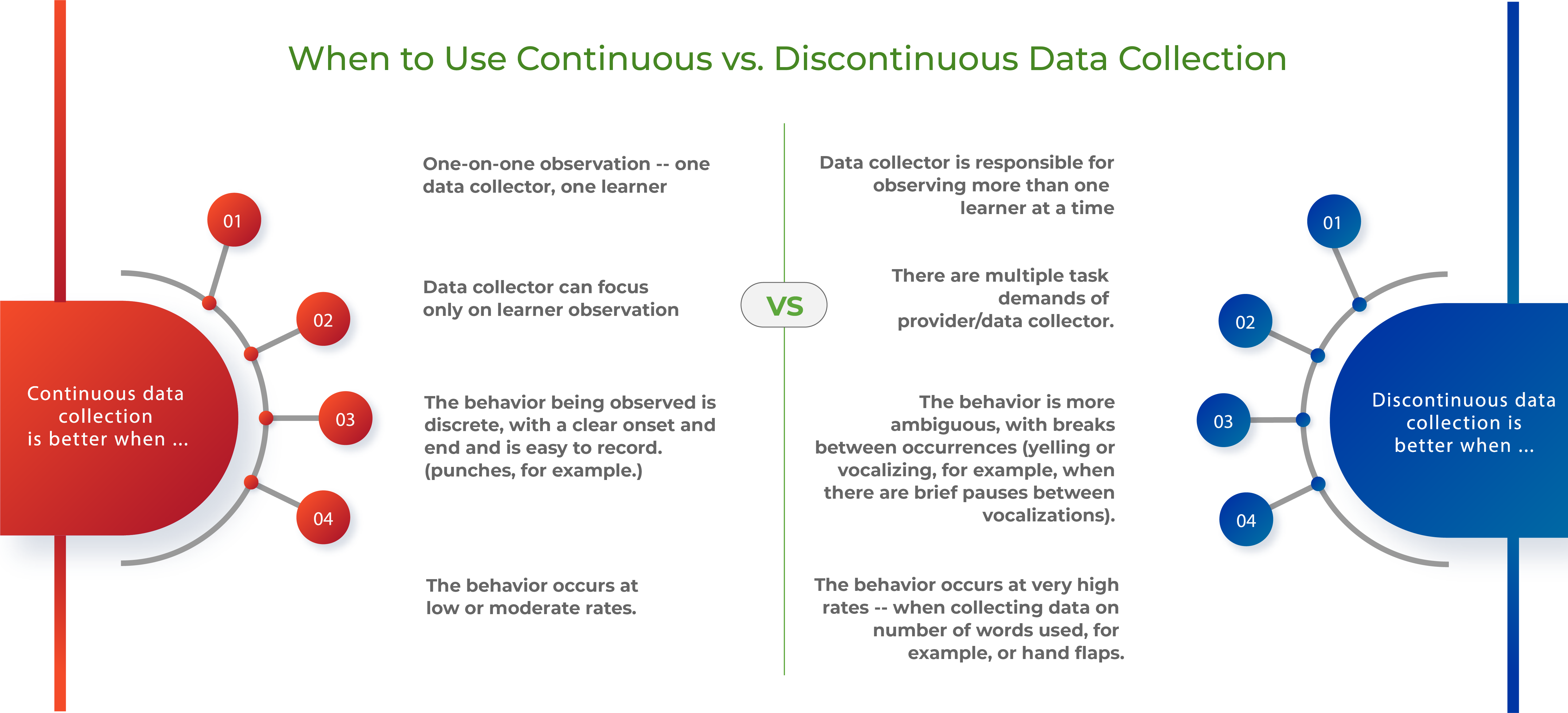 ABA Data Collection Methods Tips Tech